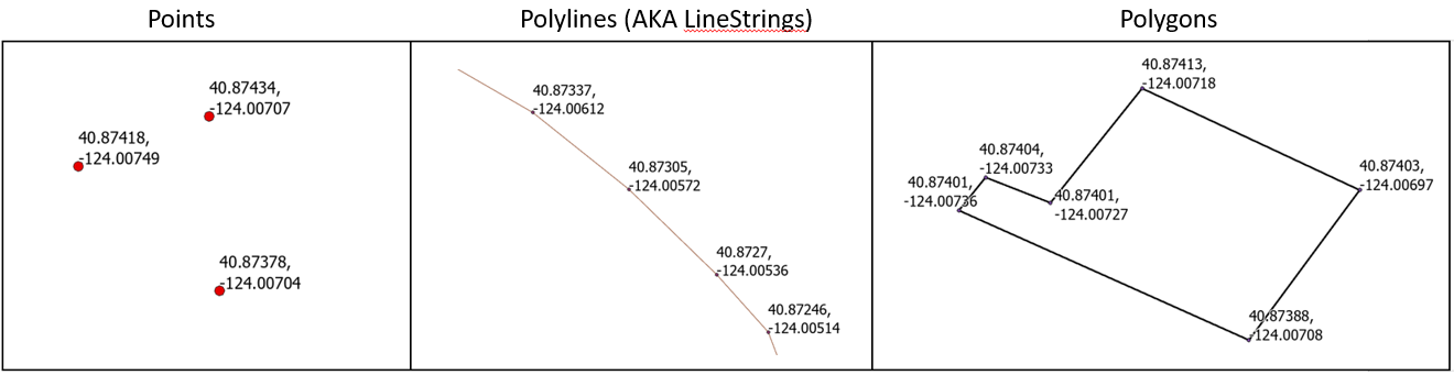 Gsp 270 Data Models